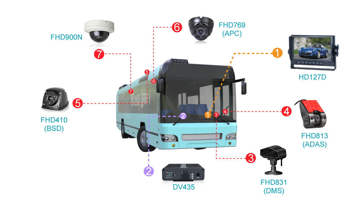 AI BOX-Vehicle Edge Computing Smart Box » Goya Manje