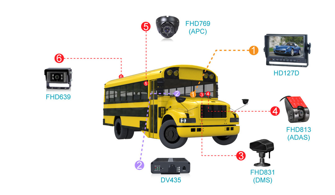 Intelligent Vehicle Edge Computing Smart Box » Goya Manje